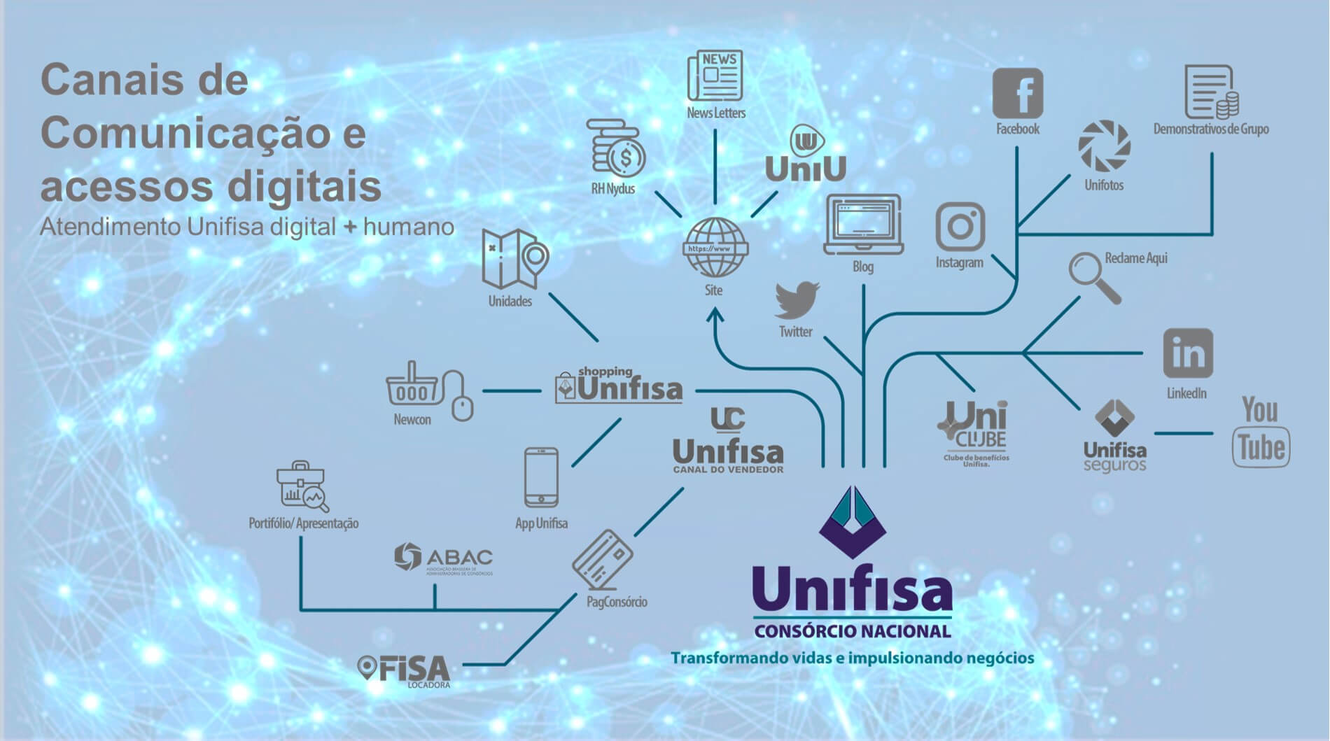 Canais de Comunicação | Unifisa